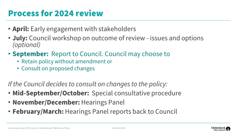 Agenda of Council Information Session/Workshop - Tuesday, 19 March 2024