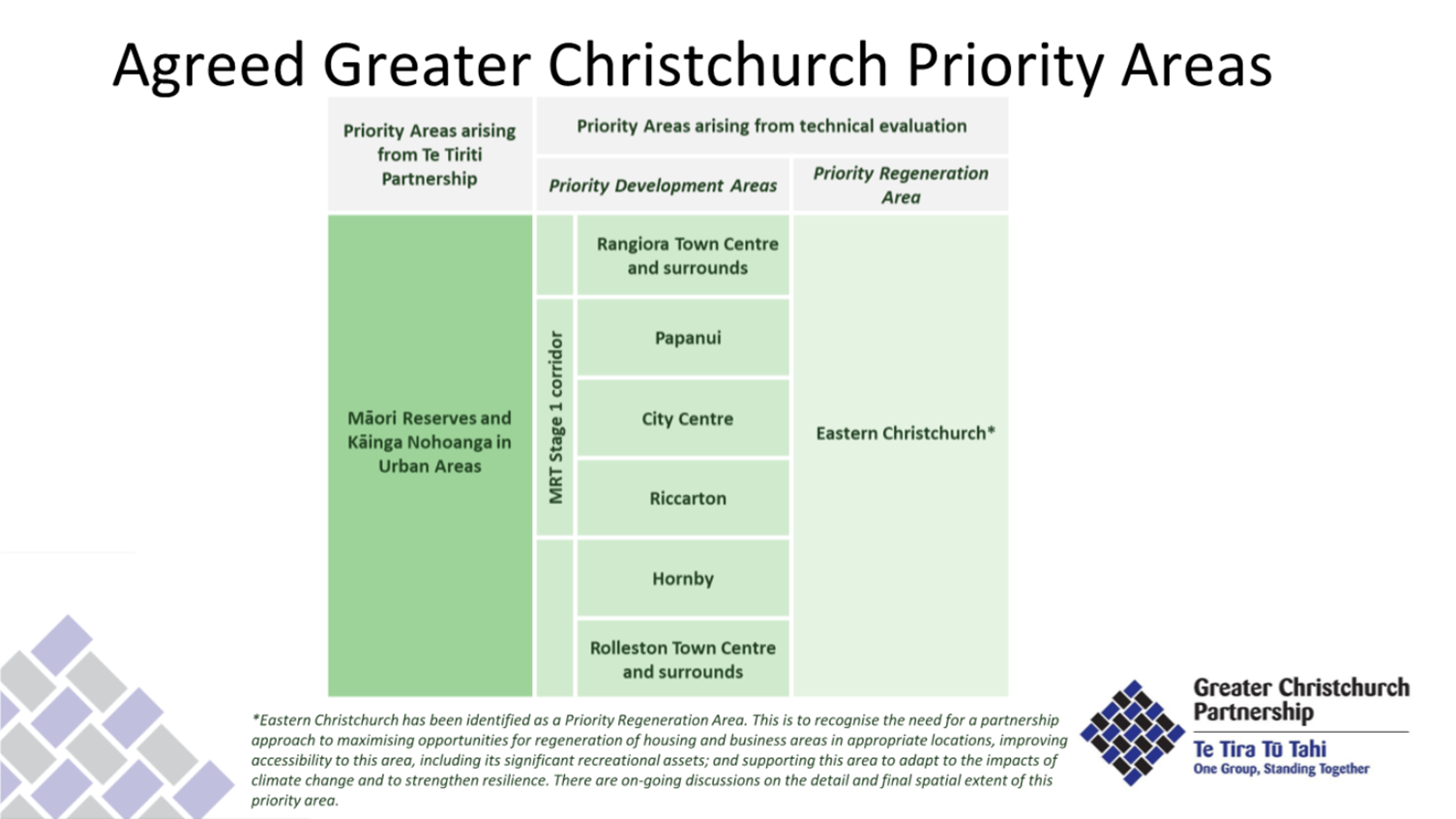 Agenda of Greater Christchurch Partnership Committee Information ...