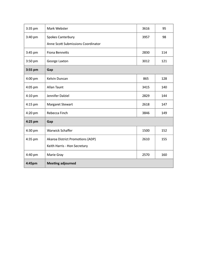 Agenda of Council - Long Term Plan 2024 - 2034 - Friday, 3 May 2024