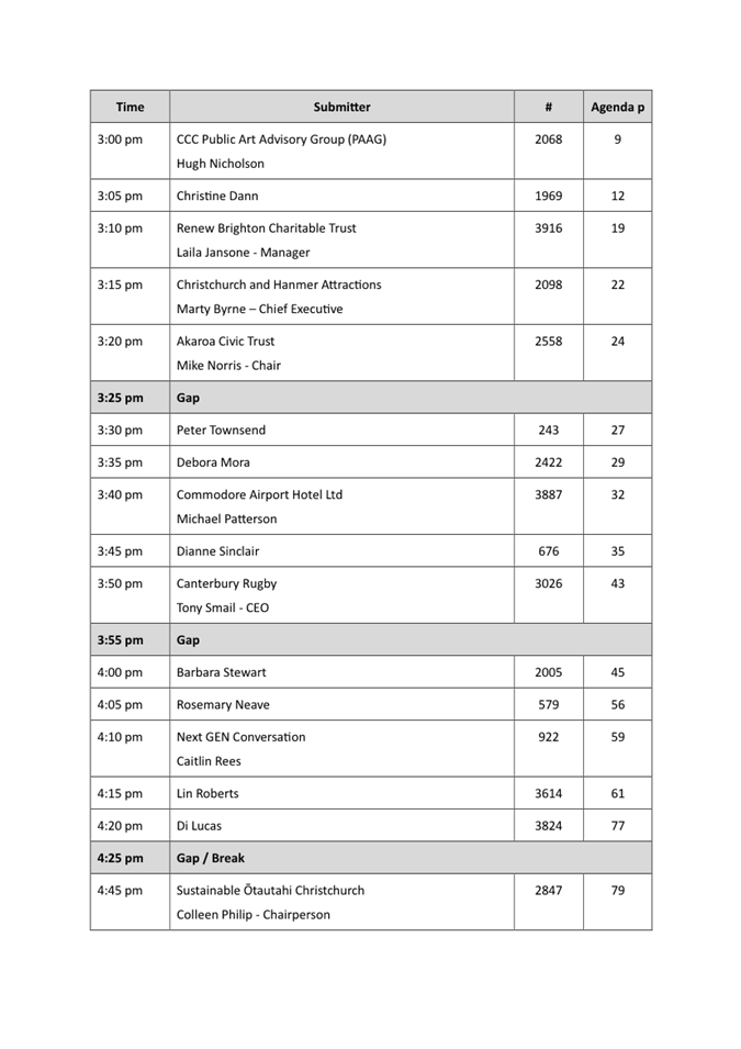 Agenda of Council - Long Term Plan 2024 - 2034 - Tuesday, 7 May 2024