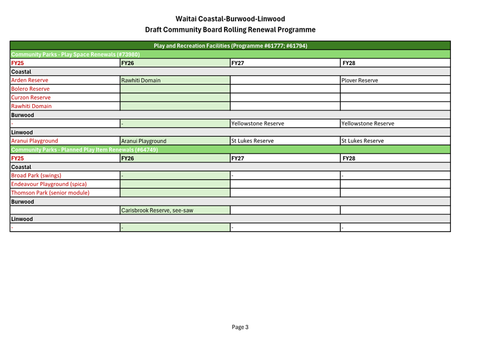 Agenda of Waitai Coastal-Burwood-Linwood Community Board Information ...