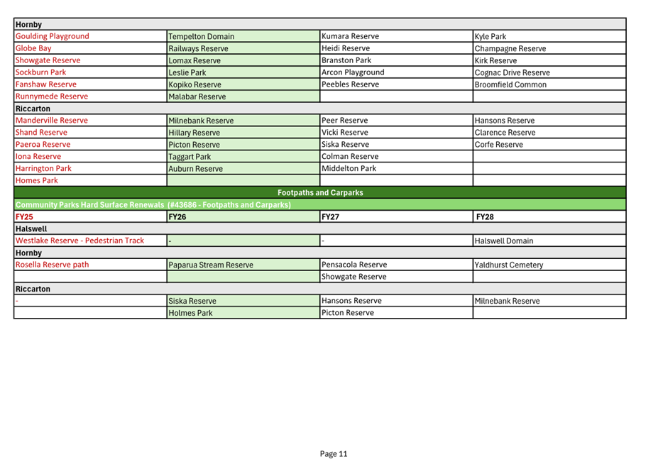 Agenda of Waipuna Halswell-Hornby-Riccarton Community Board Information ...