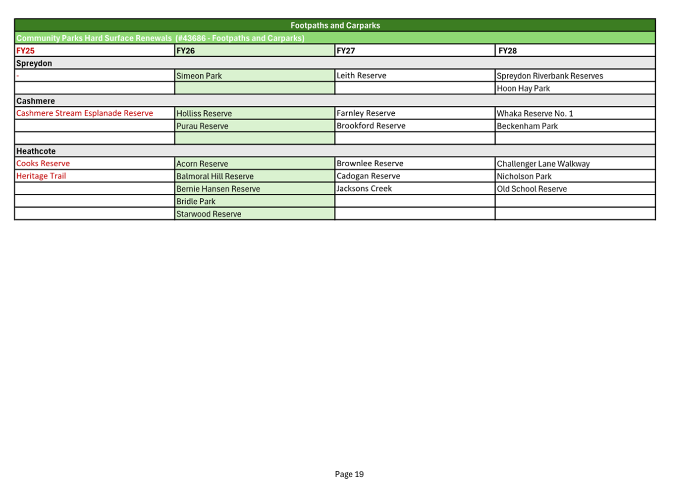 Agenda of Waihoro Spreydon-Cashmere-Heathcote Community Board ...