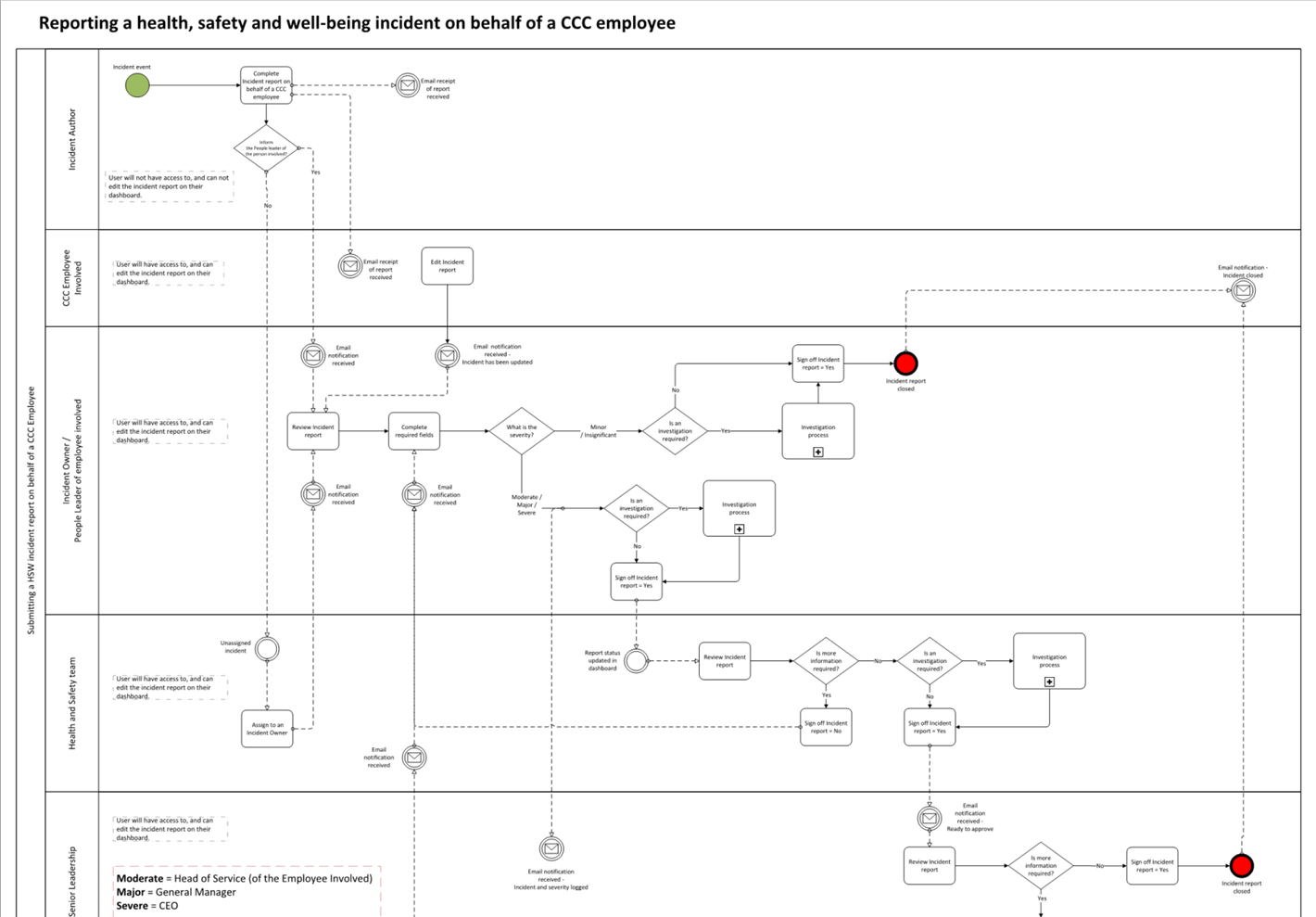 Agenda of Health, Safety and Wellbeing Committee - Friday, 7 March 2025